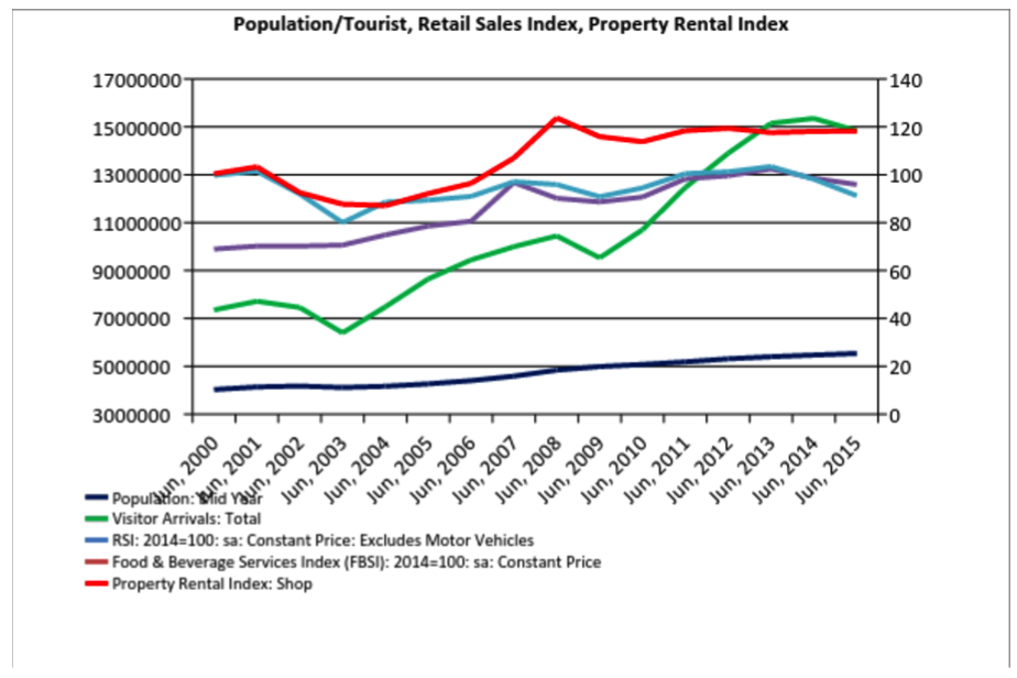 The Relationship Between Rentals and Rising Inflation